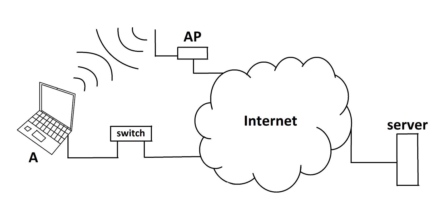 Solved Suppose a host A has two interfaces, for instance a | Chegg.com