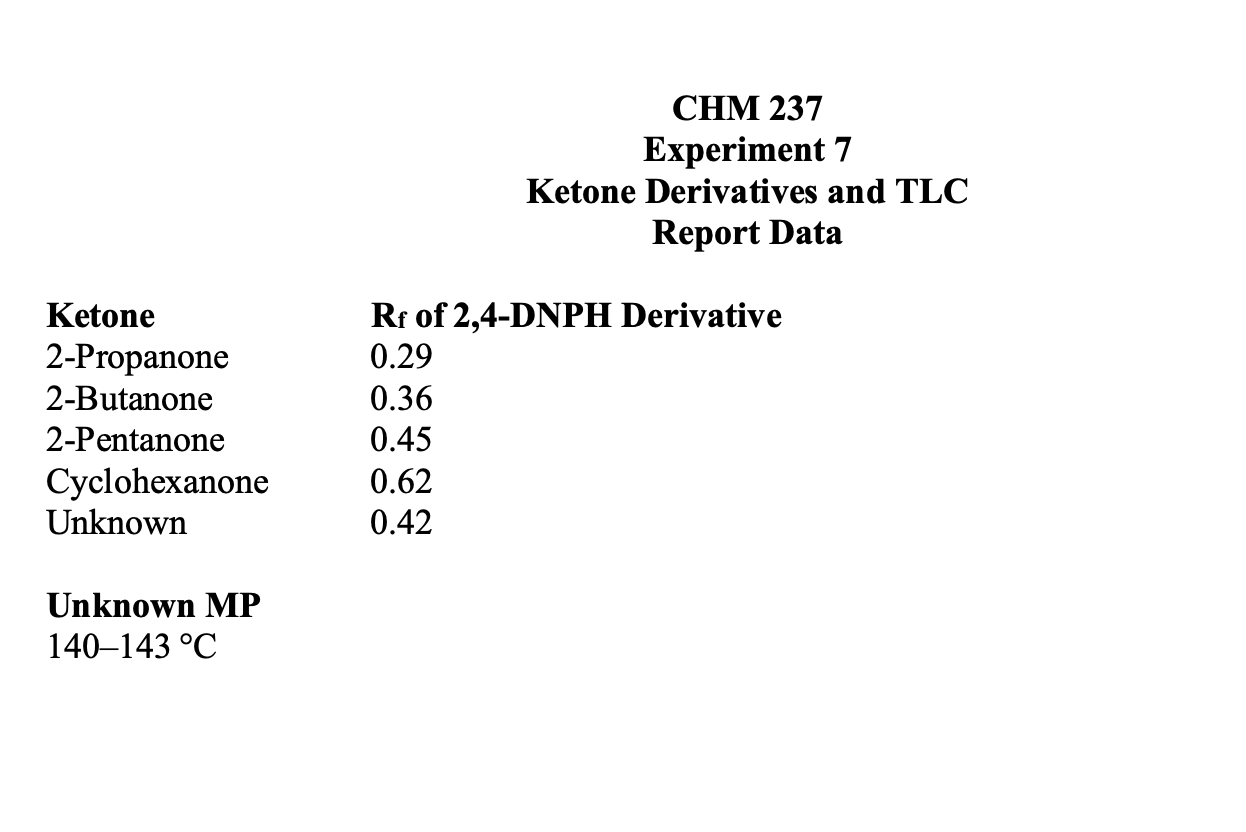 CHM 237 Experiment 7 Ketone Derivatives and TLC | Chegg.com