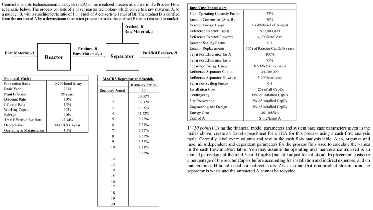 Conduct a simple technoeconomic analysis (TEA) on an | Chegg.com