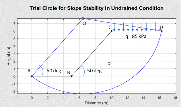 Solved A 5.5-m deep slope is going to be excavated in a deep | Chegg.com