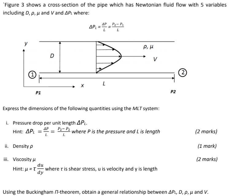 Solved 'Figure 3 shows a cross-section of the pipe which has | Chegg.com