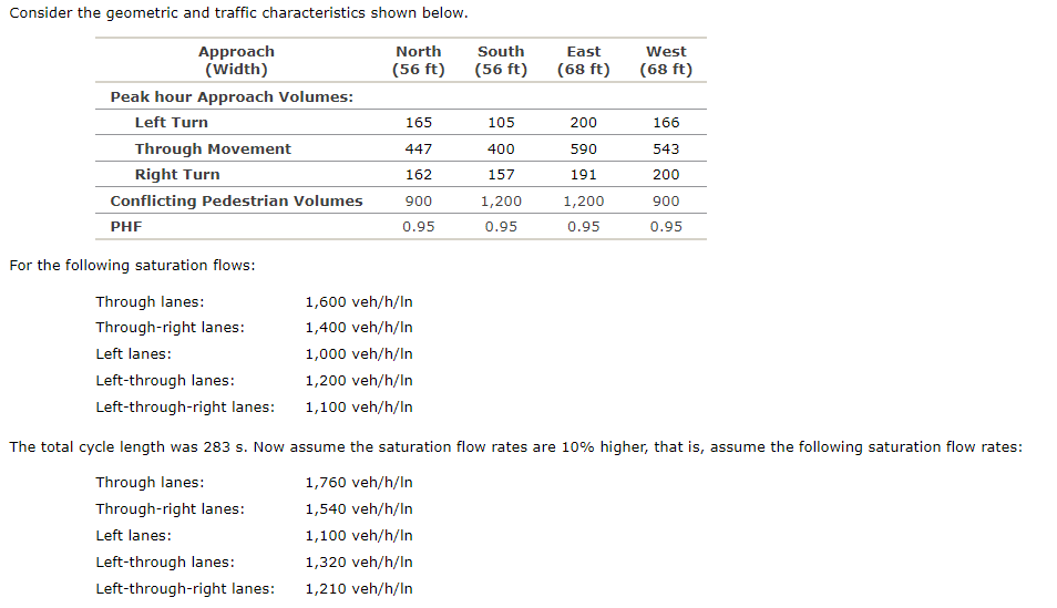 Solved Consider the geometric and traffic characteristics | Chegg.com