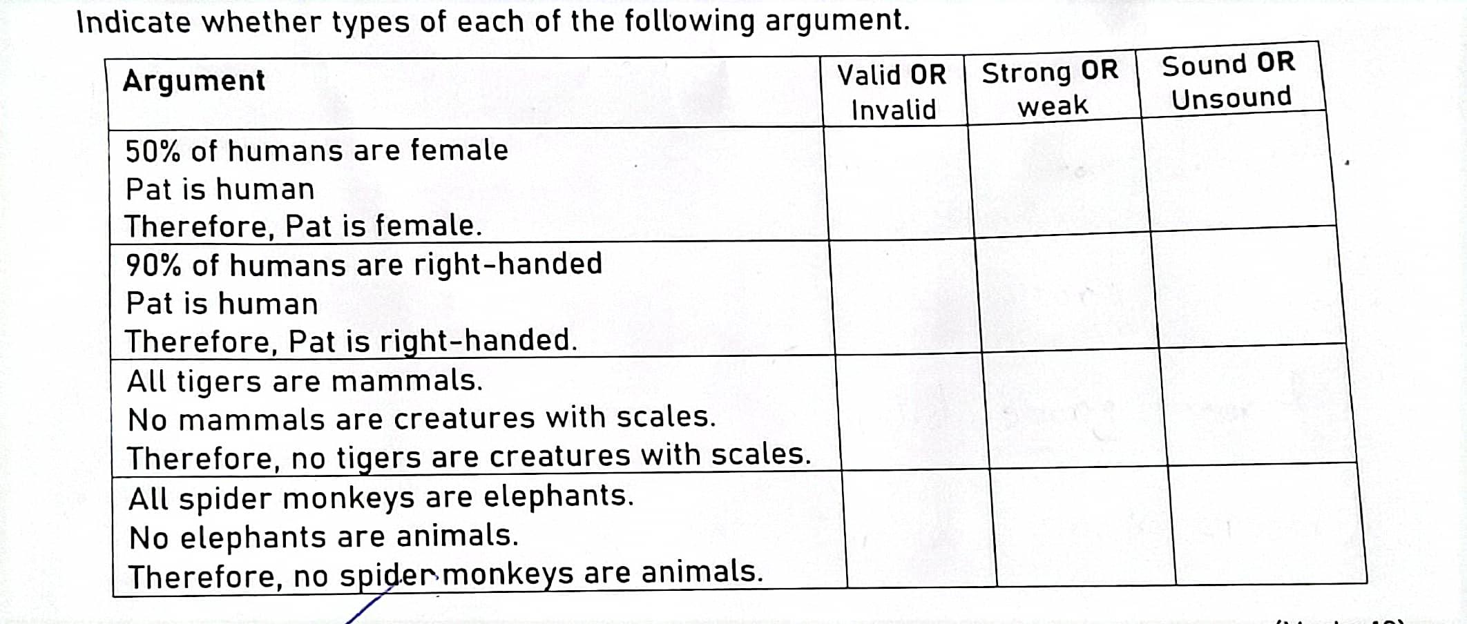 Solved Sound OR Unsound Indicate whether types of each of | Chegg.com