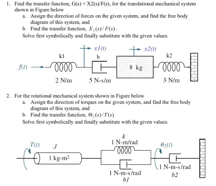 Solved 1 Find The Transfer Function G S X2 S F S For