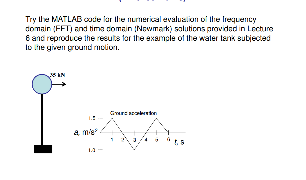 Solved Try the MATLAB code for the numerical evaluation of | Chegg.com