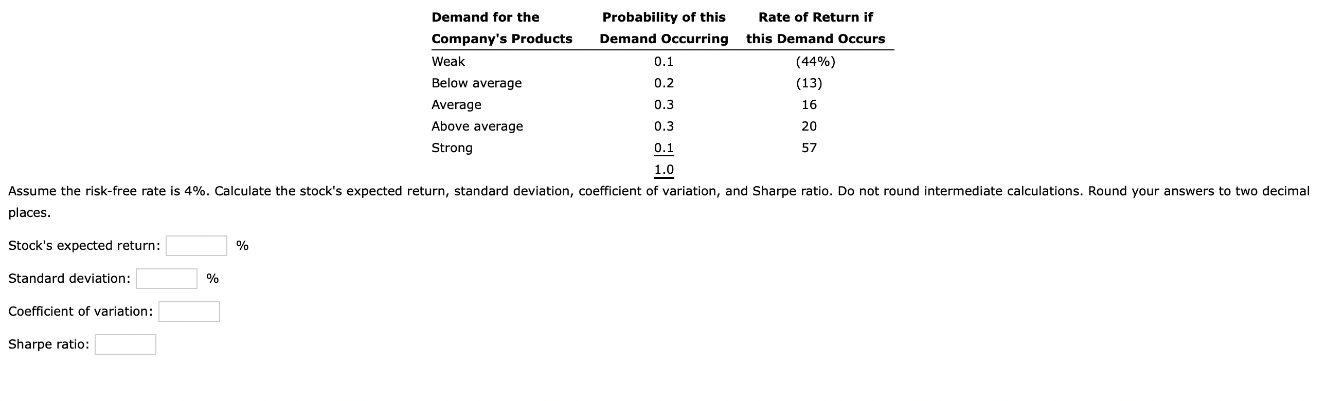Solved places. Stock's expected return: % Standard | Chegg.com