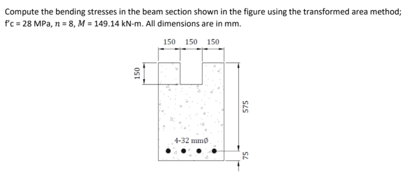 Solved Compute the bending stresses in the beam section | Chegg.com