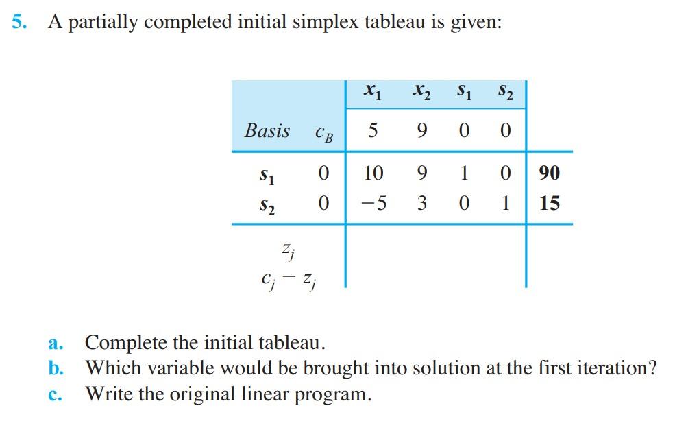 Solved 5. A partially completed initial simplex tableau is | Chegg.com