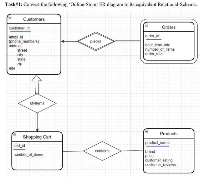 Solved Task#1: Convert the following 'Online-Store' ER | Chegg.com