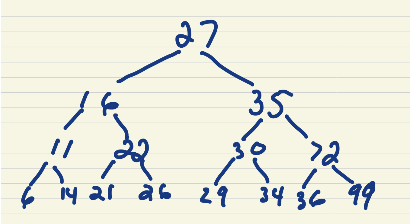 Solved JAVA LANGUAGE ONLY!!! Q1 and Q2 Q1: First we are | Chegg.com