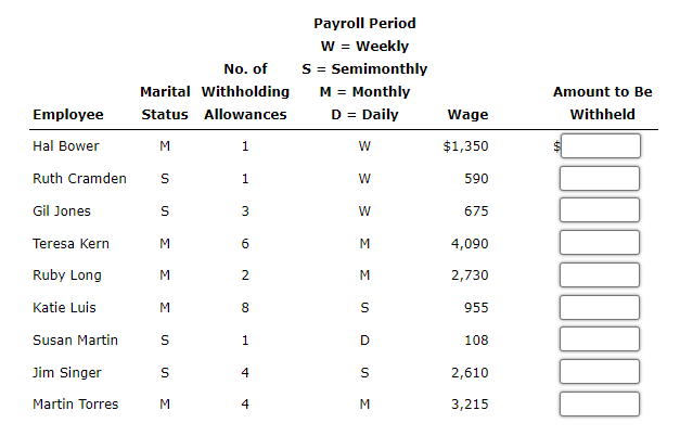 Solved Eaton Enterprises uses the wage-bracket method to | Chegg.com