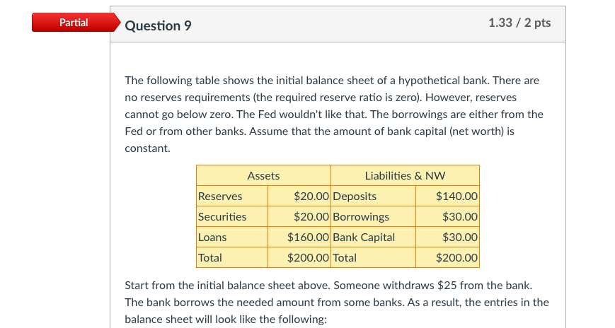 Solved The following table shows the initial balance sheet | Chegg.com