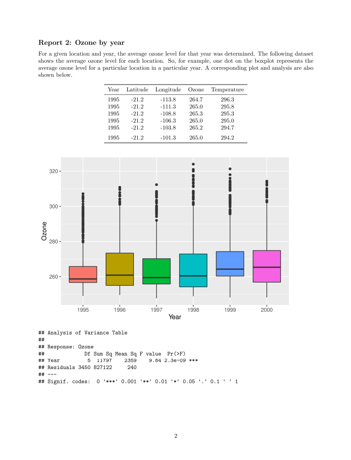Solved Hi, I need help interpreting the data from these | Chegg.com