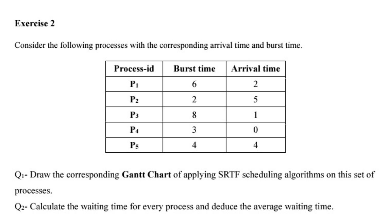 Solved Exercise 2Consider the following processes with the | Chegg.com