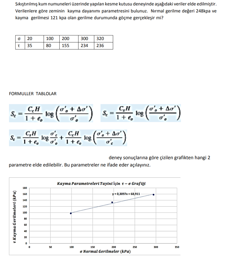 Solved The following data were obtained in the shear box | Chegg.com