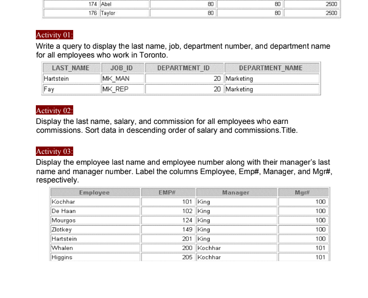 Solved 1.Write a query to display the last name, department | Chegg.com