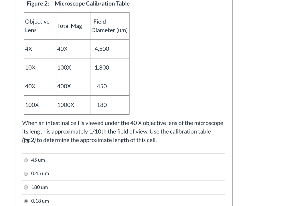 Solved Figure 2: Microscope Calibration Table Objective Lens | Chegg.com