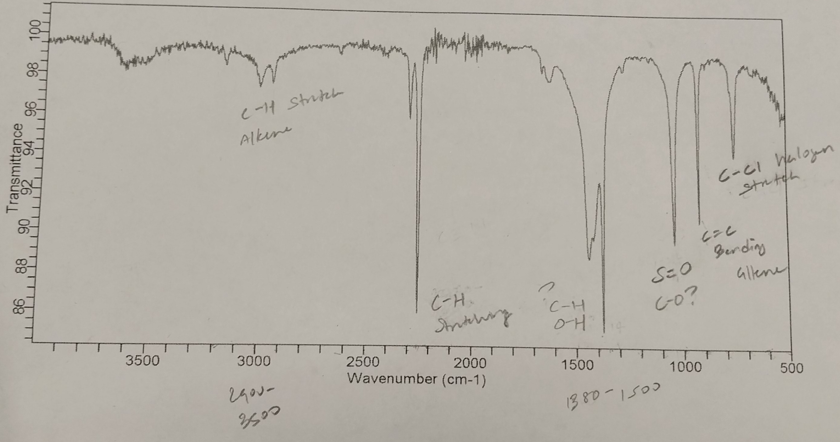 Solved Please help me interpret this IR. | Chegg.com Solved Please help me interpret this IR. | Chegg.com