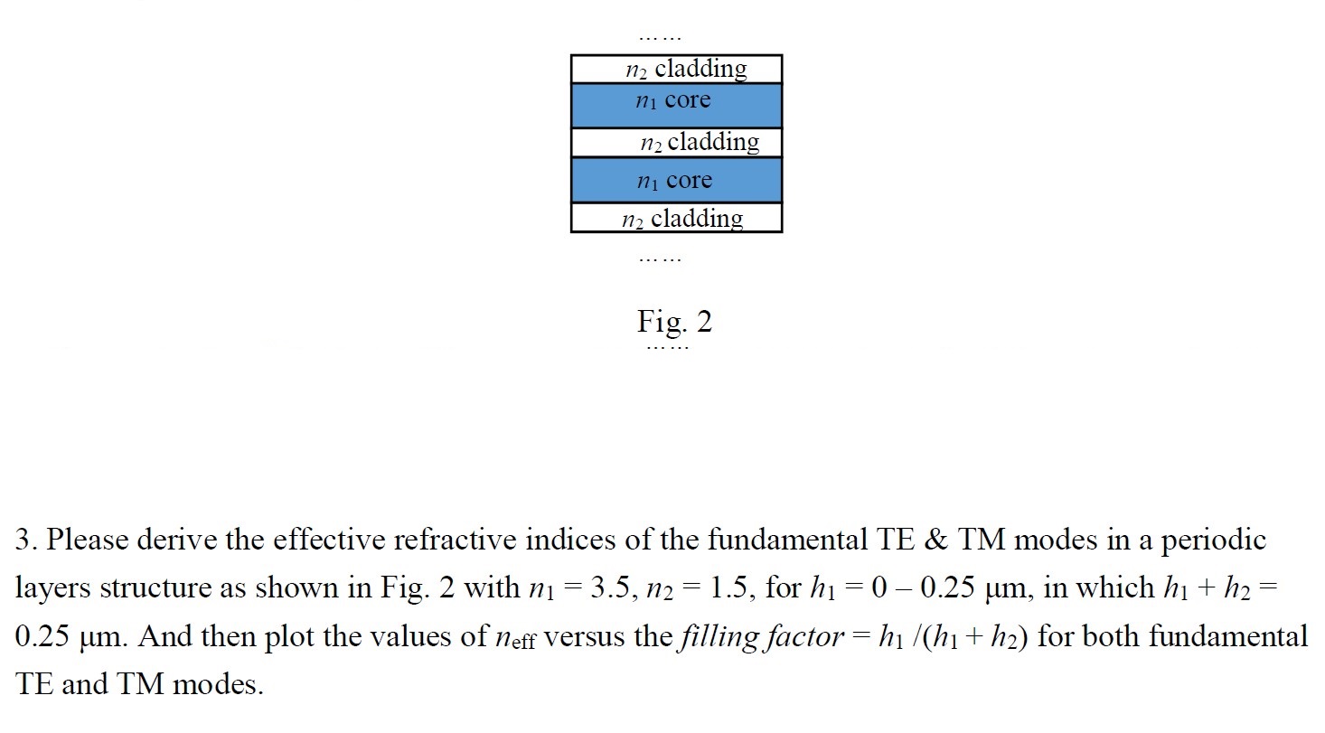 Fig. 2Please derive the effective refractive indices | Chegg.com