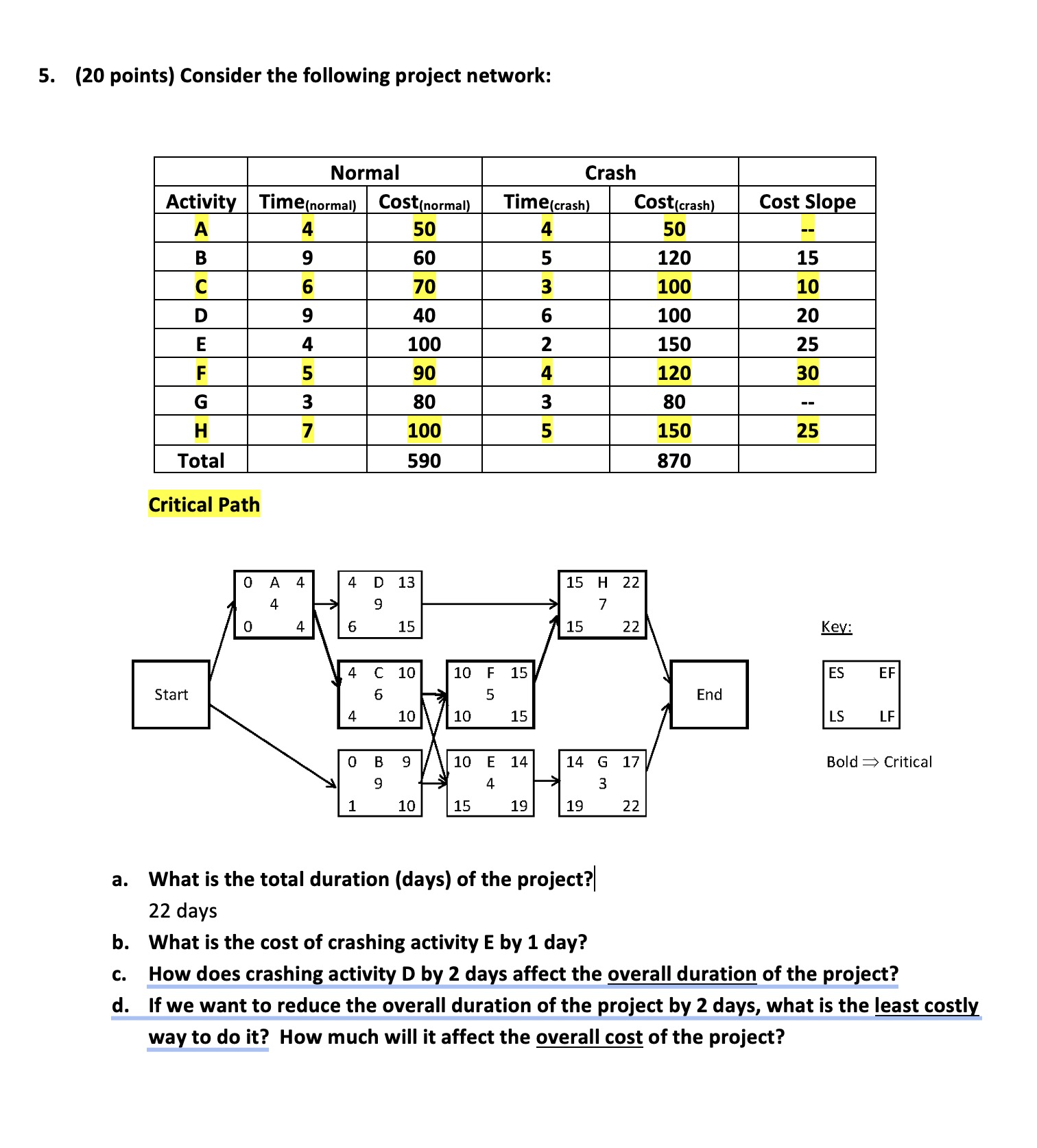 Solved 5. (20 points) Consider the following project | Chegg.com