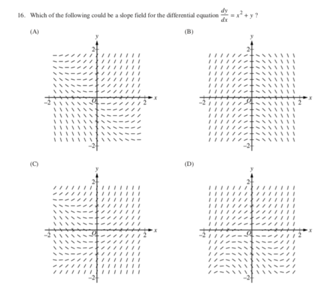 Solved dx 16. Which of the following could be a slope field | Chegg.com