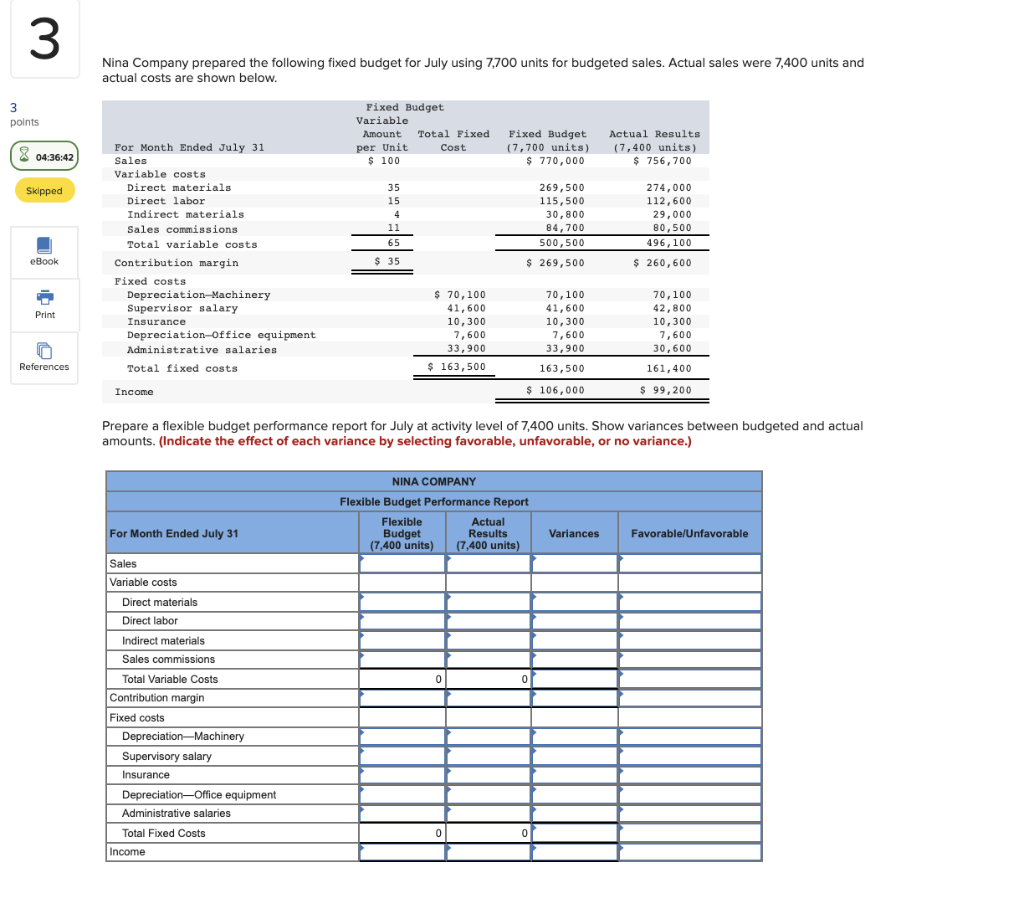 solved-m-nina-company-prepared-the-following-fixed-budget-chegg