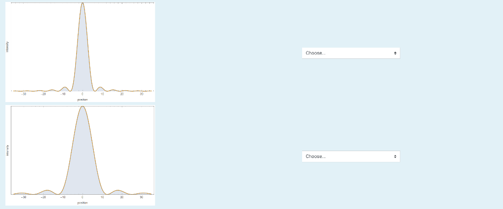 Solved Below are four different intensity patterns that | Chegg.com