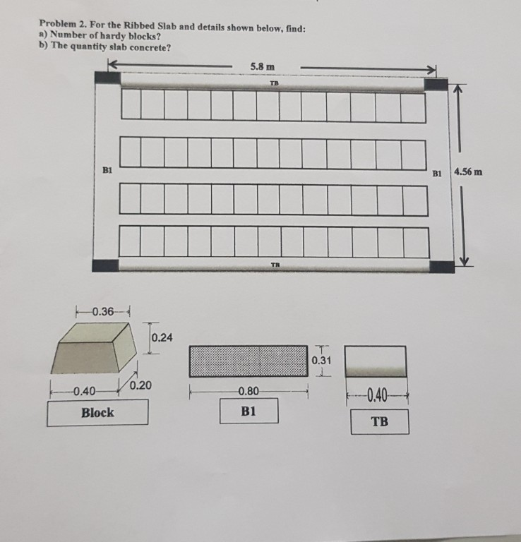 Problem 2. For the Ribbed Slab and details shown | Chegg.com