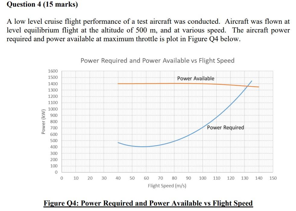 A low level cruise flight performance of a test | Chegg.com