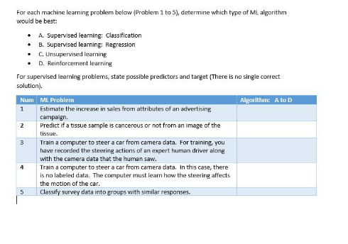 Solved For each of the proposed algorithms below, indicate | Chegg.com