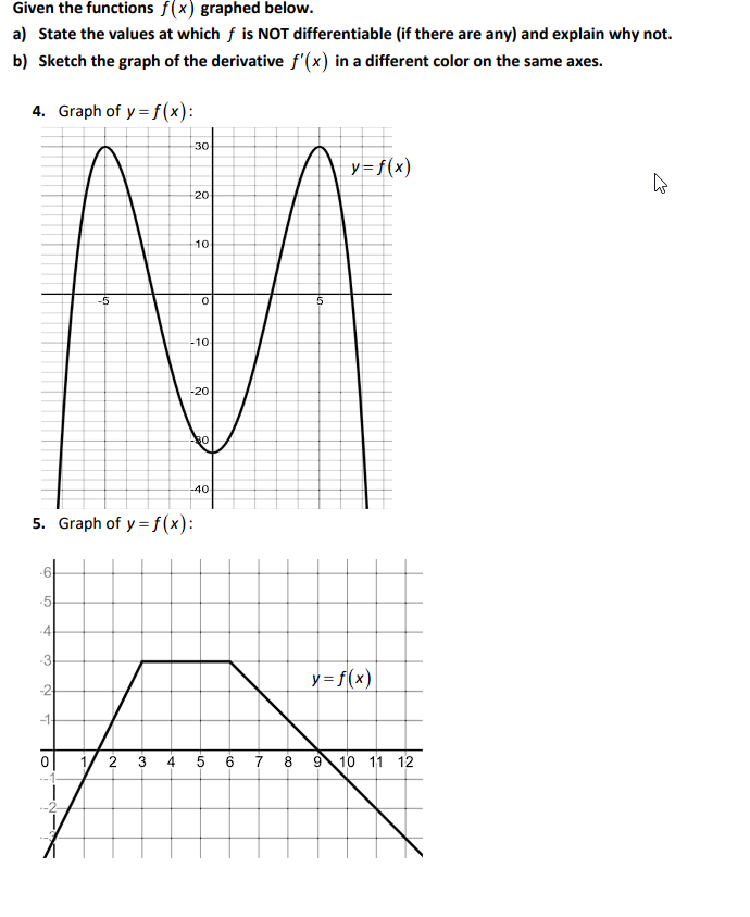 Solved Given the functions f(x) graphed below. a) State the | Chegg.com