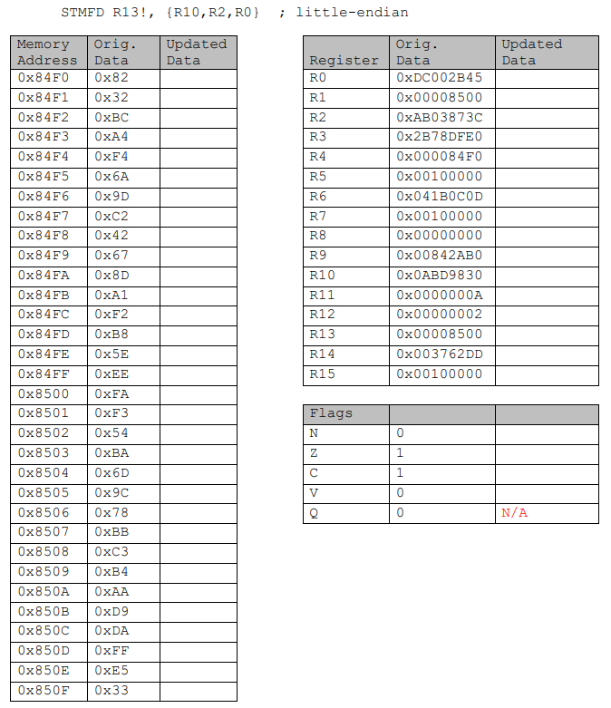 Solved ARM instruction sheets Solve for the correct CPU | Chegg.com