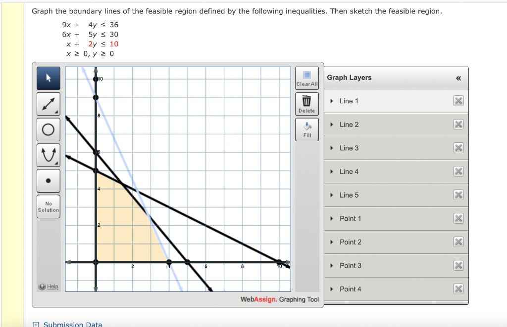 Solved Graph the boundary lines of the feasible region | Chegg.com