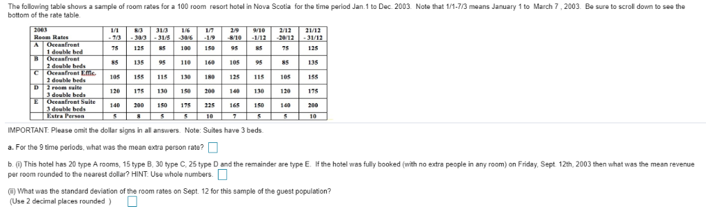 Solved The following table shows a sample of room rates for | Chegg.com