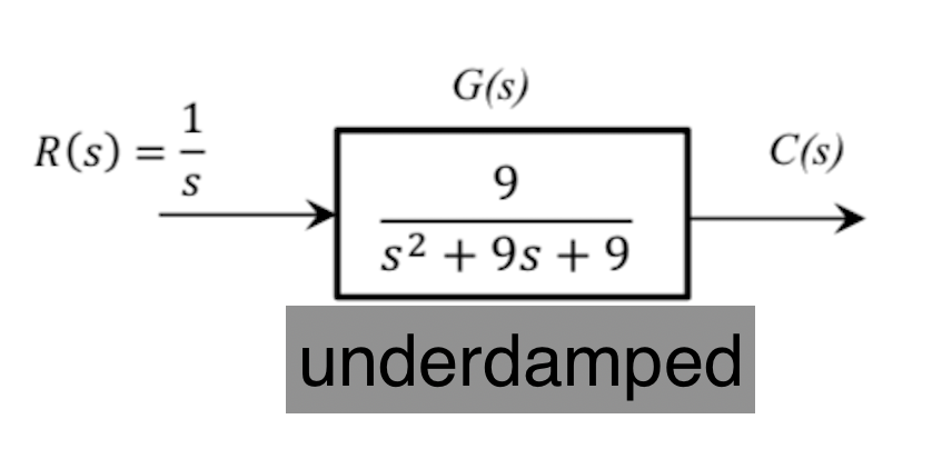 a. At ﻿what frequency does the system output | Chegg.com