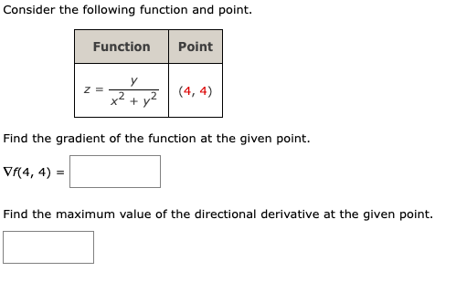 Solved Consider the following function and point. Find the | Chegg.com
