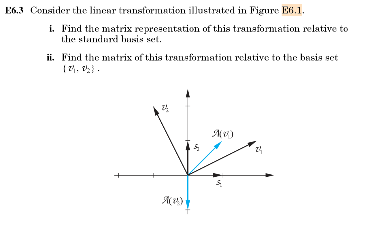 Solved E6.3 Consider the linear transformation illustrated | Chegg.com