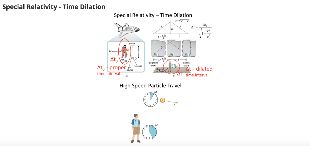 Solved Special Relativity - Time Dilation Special Relativity | Chegg.com