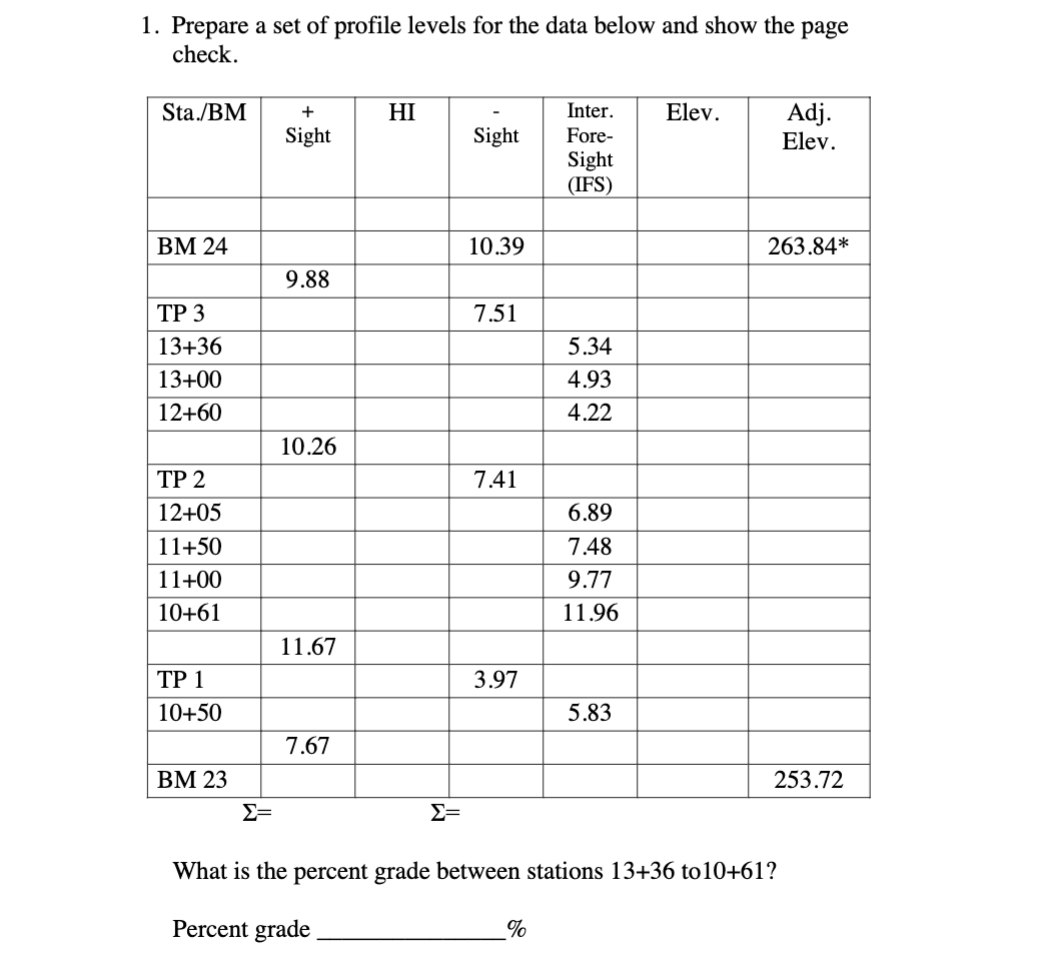 Solved 1. Prepare a set of profile levels for the data below | Chegg.com
