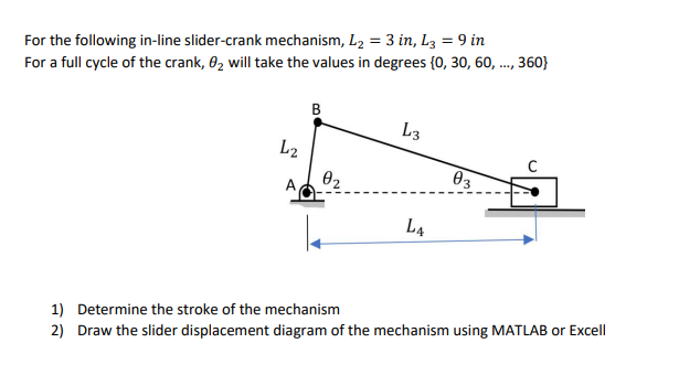 Solved For the following in-line slider-crank mechanism, | Chegg.com