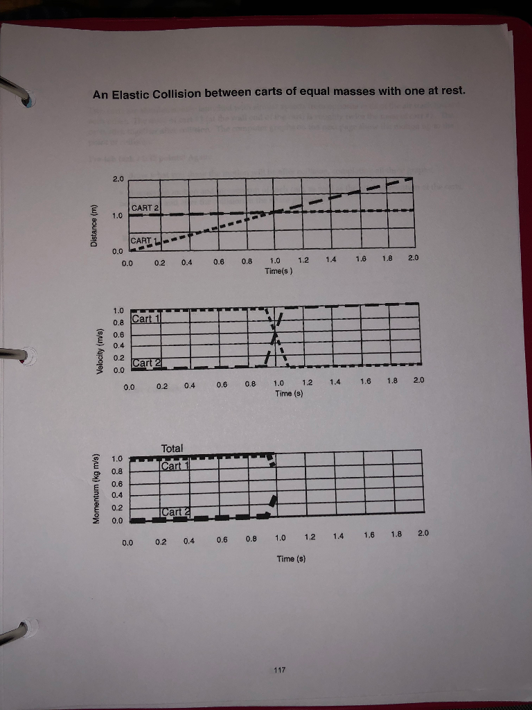 Solved Pre-Lab for COLLISIONS ON AN AIR TRACK To complete | Chegg.com