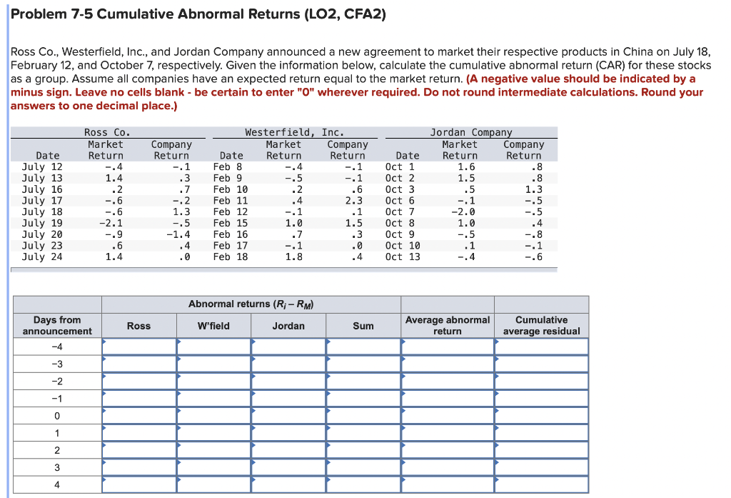 Solved Problem 7-5 Cumulative Abnormal Returns (LO2, CFA2) | Chegg.com