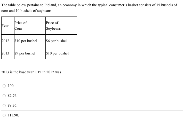 Solved The table below pertains to Pieland, an economy in | Chegg.com