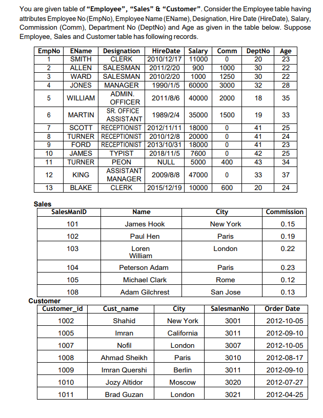 Solved You are given table of "Employee", "Sales" & | Chegg.com