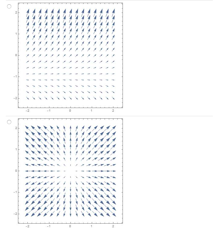 Solved On which of the following vector fields is rotation | Chegg.com