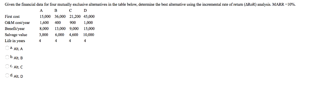 Solved Given the financial data for four mutually exclusive | Chegg.com