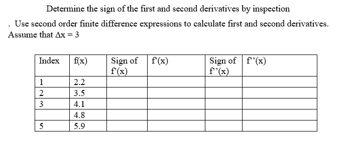 Solved Determine the sign of the first and second | Chegg.com