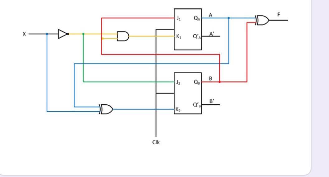 Solved The transition table that represents the sequential | Chegg.com