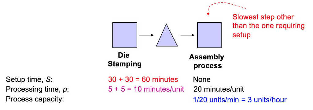 Solved 1. Choosing the Optimal Batch Size: For automobile | Chegg.com