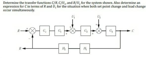 Solved Determine the transfer functions C/R.C/U,, and B/U | Chegg.com